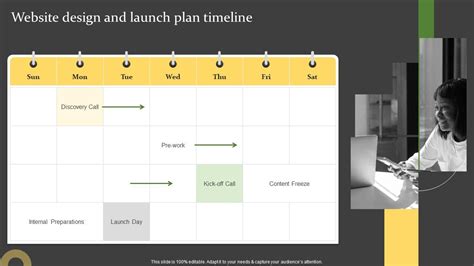 Comprehensive Guide For Successful Website Design And Launch Plan