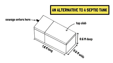 Biodigesters The Environment Friendly Answer To Septic Tanks Youtube