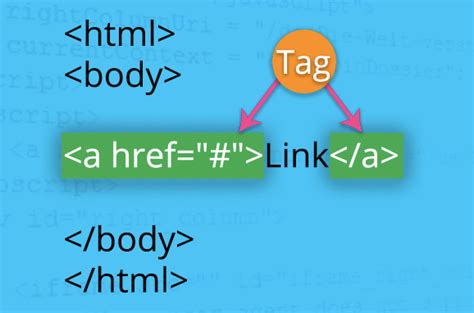 HTML Tags Elements And Attributes