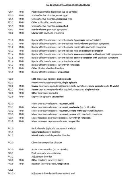 Icd 10 Codes Including Pmb Pdf Bipolar Disorder Mood Disorders