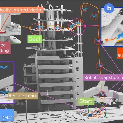 Pdf Multi Modal Mobility Morphobot M4 With Appendage Repurposing For Locomotion Plasticity
