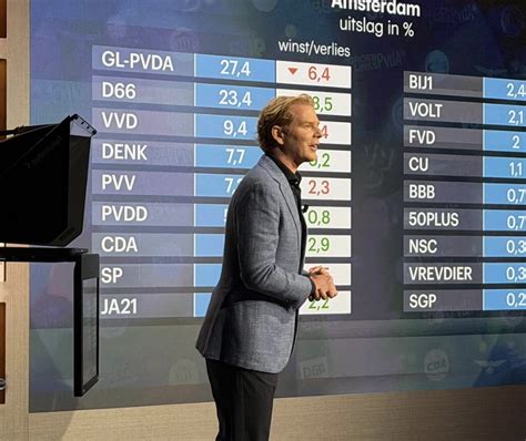 Het Vermogen Van Gijs Rademaker Eyespired