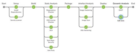 A Practical Devsecops Gitops Playbook From Code To Production With