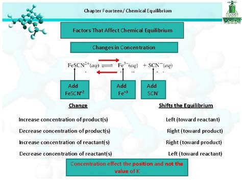 Chapter Fourteen Chemical Equilibrium Chapter Fourteen Chemical Equilibrium