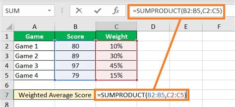 Calculate Weighted Average In Excel