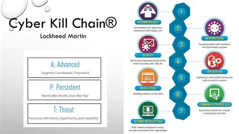 Splunk Security Datasets Project Bonus Part 5 Youtube