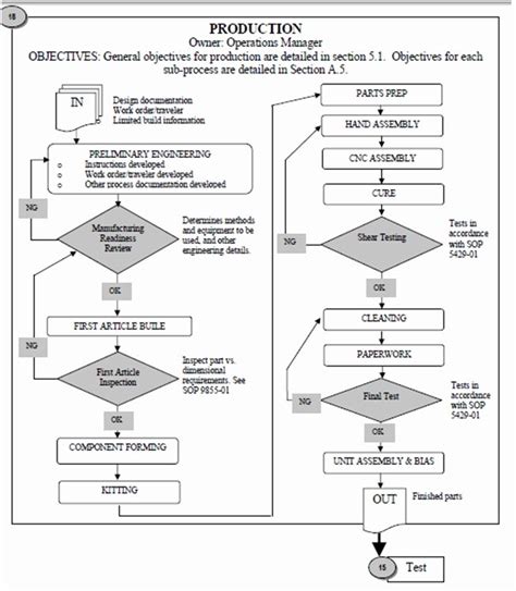 Iso 9001 Work Instruction Template Iso 9001 Work Instruction Template