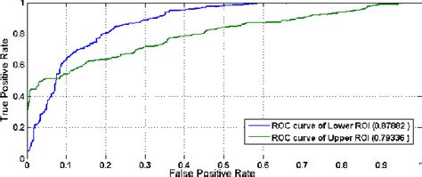Figure 2 From Correcting Pose Estimation With Implicit Occlusion Detection And Rectification