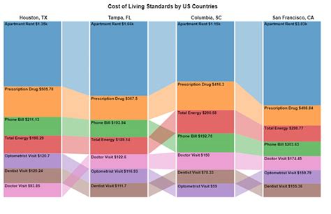 How To Save Excel As Csv To Enhance Chart Quality