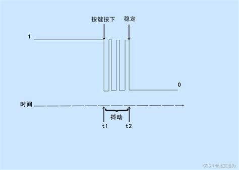 Rk3568驱动指南｜第五期 中断 第46章 延迟工作实验迅为rk3568 Sd卡切换电压 Csdn博客