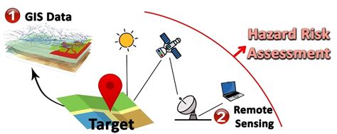 Spatial Analysis In Risk Assessment Unveiling The Power Of Gis Spatialnode