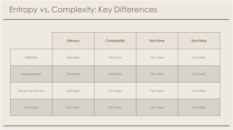 Understanding Password Entropy For Enhanced Security Ppt Template St Ai Ppt Slide