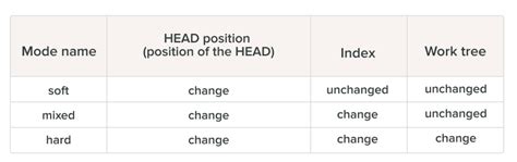 Git 기초부터 Devops까지 버전 관리 시스템의 핵심 개념과 활용법 내가 그린 Git 기초부터 Devops까지 버전 관리 시스템의 핵심 개념과 활용법 내가 그린