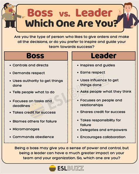 Boss Vs Leader Understanding The Key Differences