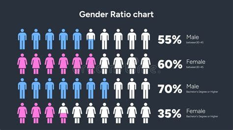Gender Ratio Infographic With Percentage Comparison Chart Stock Vector