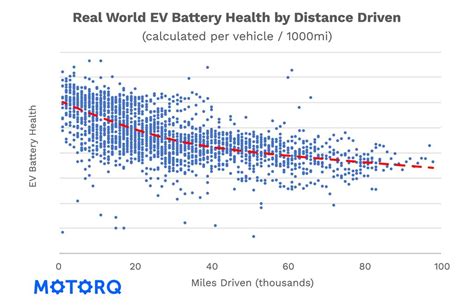 Real World Battery Health A Critical Variable In Assessing Economics Of