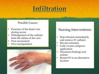 Iv Therapy Ppt