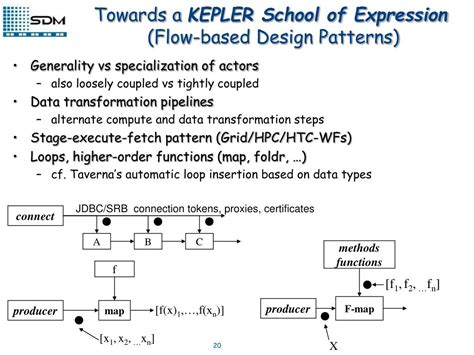 Ppt Keplerspa Extensions For Scientific Workflows Now And Upcoming
