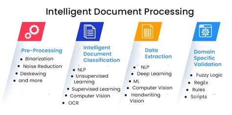 Ai Based Document Digitization In Healthcare Itech Us