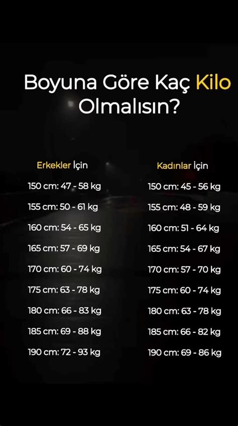 Boy Kilo Endeksi Hesaplama