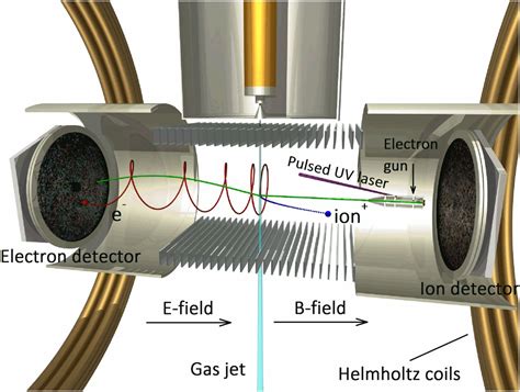 Electron Collisions With Atoms Ions Molecules And Surfaces