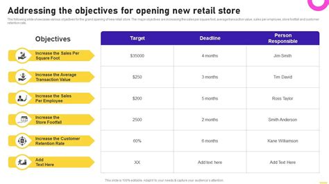 Goals And Objectives Of Retail Store At Shirley Arrowood Blog
