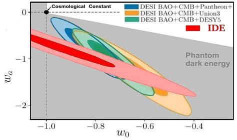 A Dark Energy Driven By Star Formation