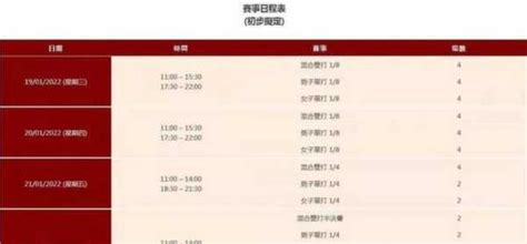深夜訊息：wtt澳門站賽程出爐，女乒小魔王孫穎莎的壓力最大！