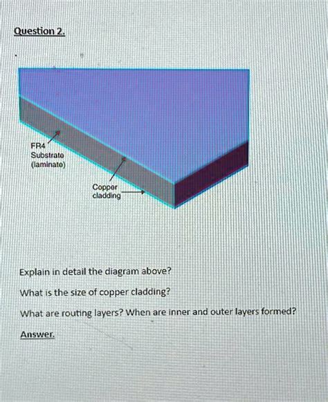 Solved Question 2 Fr4 Substrate Laminate Copper Cladding Explain In