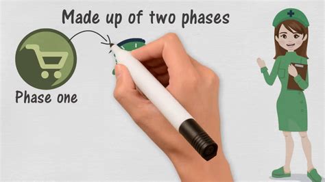 Med Pass Virtual Clinicals Youtube