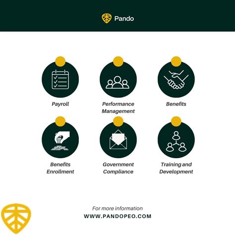Hrpartner Hrexcellence Peoservices Pando Peo