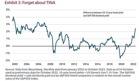 Mfs Investment Management On Linkedin Login To