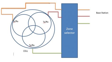 Cellular Systems Part 2 Mobile Computing