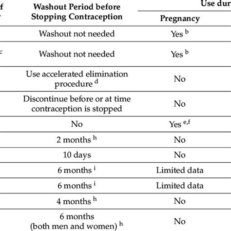 Properties Of Disease Modifying Therapies For Multiple Sclerosis