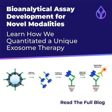 Immunologix Laboratories On Linkedin Exosomes Drugdevelopment Bioanalysis