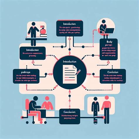 How Are The Four Ielts Writing Criteria Calculated A Detailed Guide