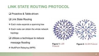 OLSR Optimized Link State Routing Protocol PPTX
