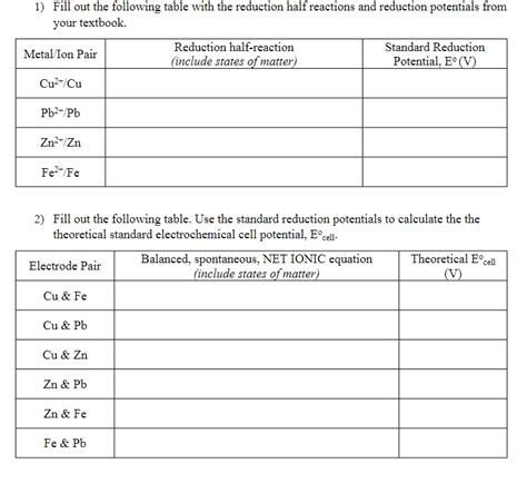 Solved 1) Fill out the following table with the reduction | Chegg.com