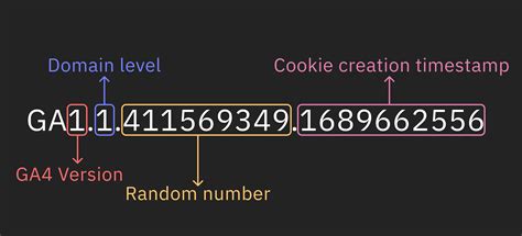 Ga4 Cookies Explained