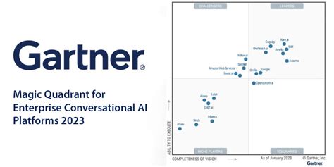 Gartner Magic Quadrant For Enterprise Conversational Ai Platforms 2023