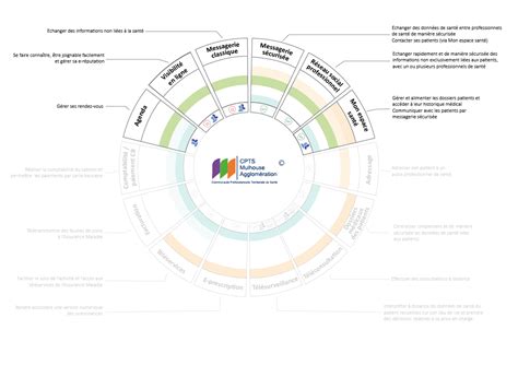 Outils De Communication Cpts Mulhouse Agglo