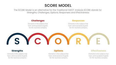 Score Business Assessment Infographic With Half Circle Right Direction