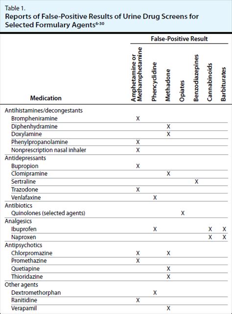 Toxicology Screening Statpearls Ncbi Bookshelf