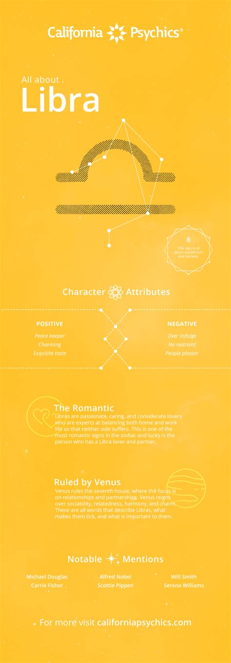 Libra Traits Libra Star Sign Traits Personality And Compatibility