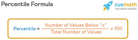 Percentile Formula Percentile Definition Calculation