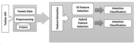Experiments Framework Download Scientific Diagram