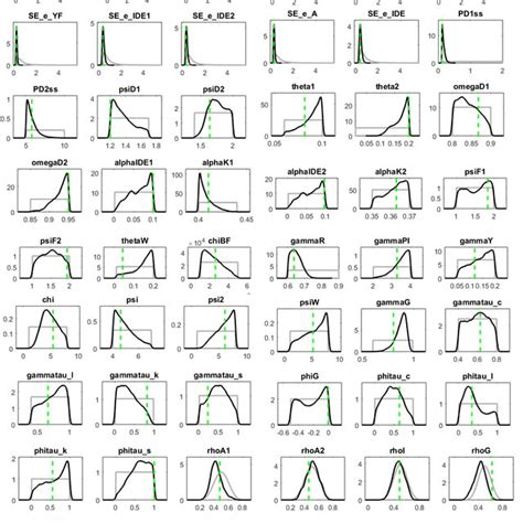 Posterior Distribution Of The Model Download Scientific Diagram