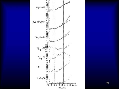 Lactate Et Exercice Mythes Et Ralits Georges Cazorla