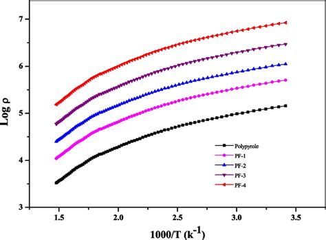 Ferrite Resistivity At Isabel Newell Blog