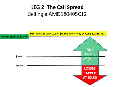 Amd A Trade Strategy Nasdaq Amd Seeking Alpha